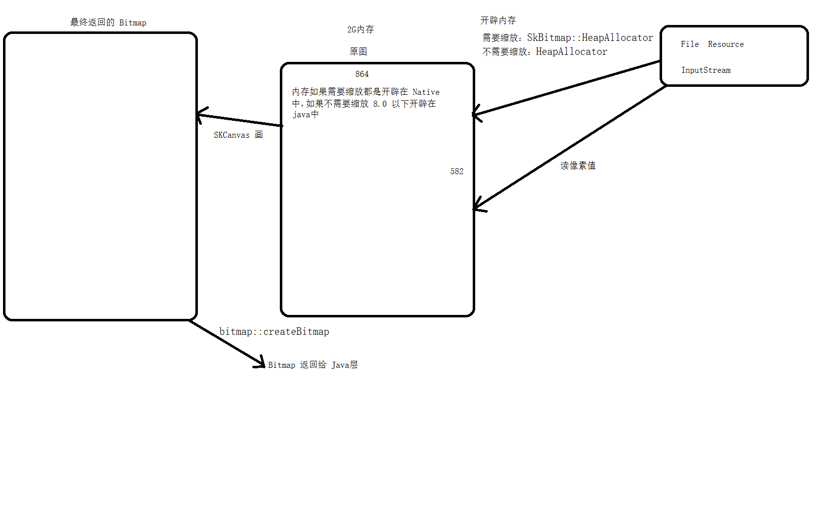 Bitmap全面解析 | Jamin